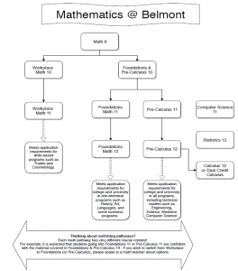 Mathematics | Belmont Secondary School
